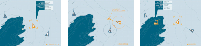 What is AIS? - Comar Systems